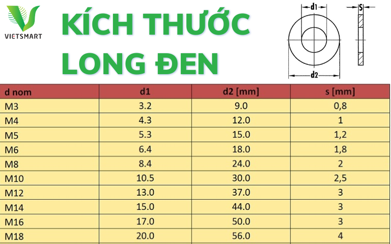 LONG ĐEN VÀ NHỮNG ỨNG DỤNG QUAN TRỌNG TRONG XÂY DỰNG – Phân phối vật tư phụ